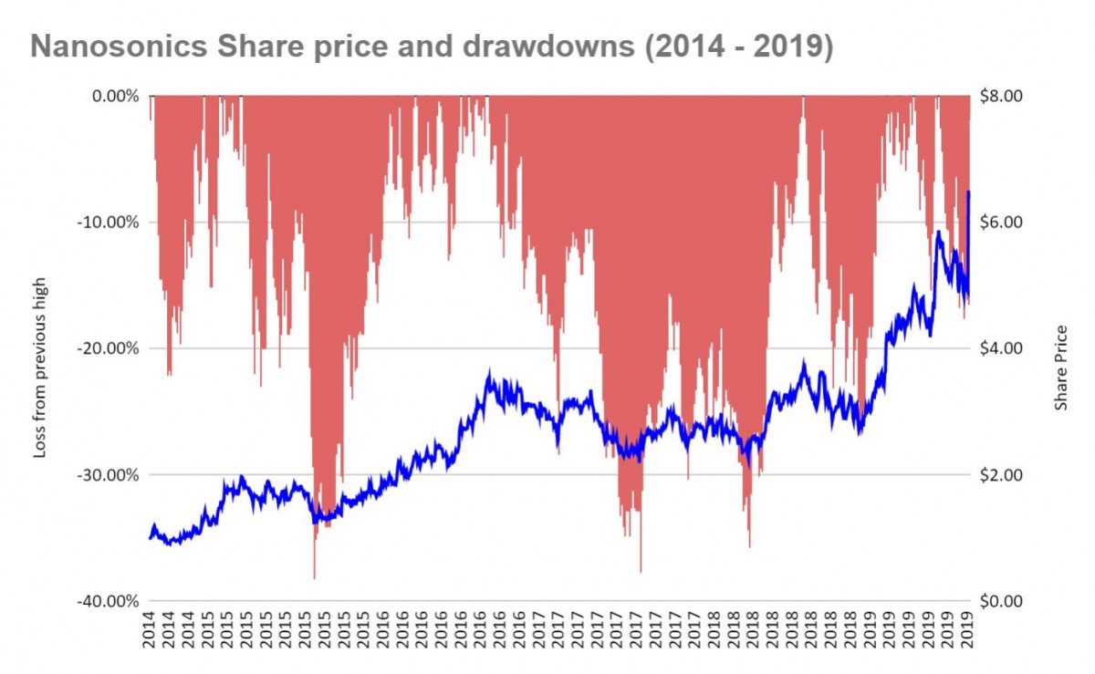 Your money, your call - Strawman Blog