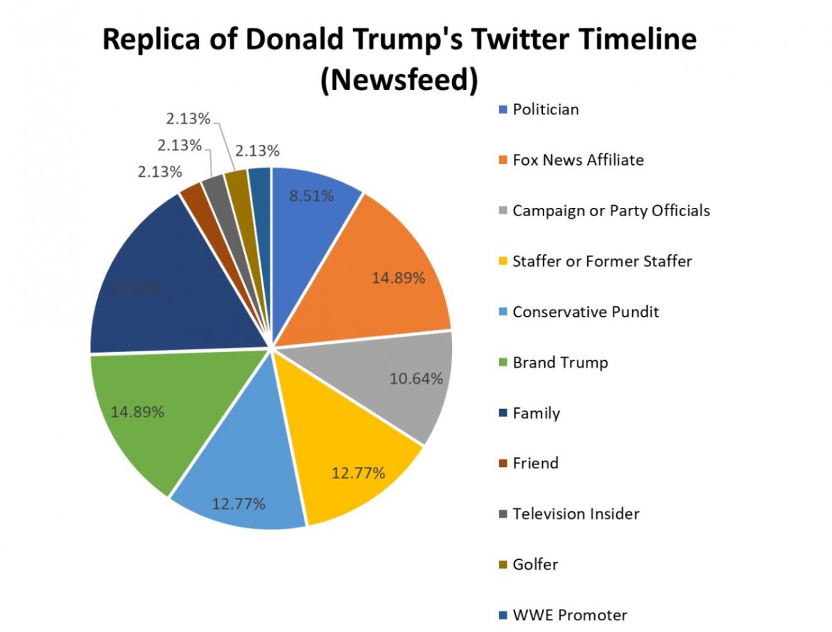 Presidents and Paupers – On Perspective - Strawman Blog