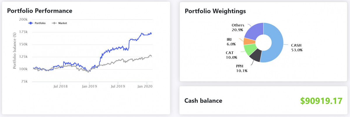 Your Strawman Portfolio - Strawman Blog