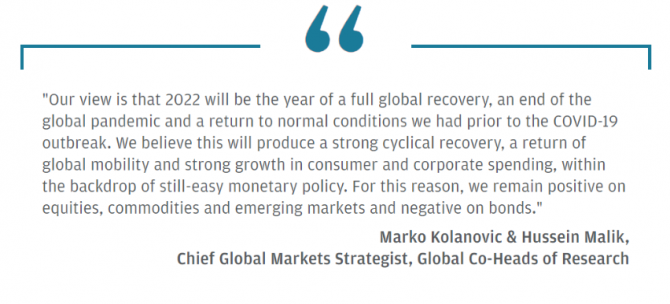 2023 Market Outlook - Strawman Blog