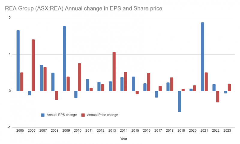 Sentiment Vs Earnings - Strawman Blog
