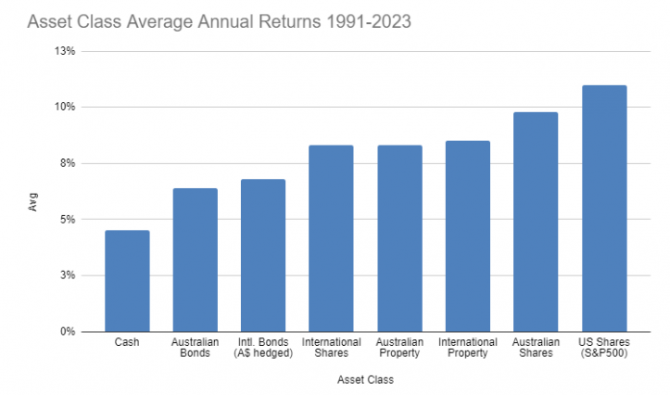 The Best Asset Class, The Hardest Journey - Strawman Blog