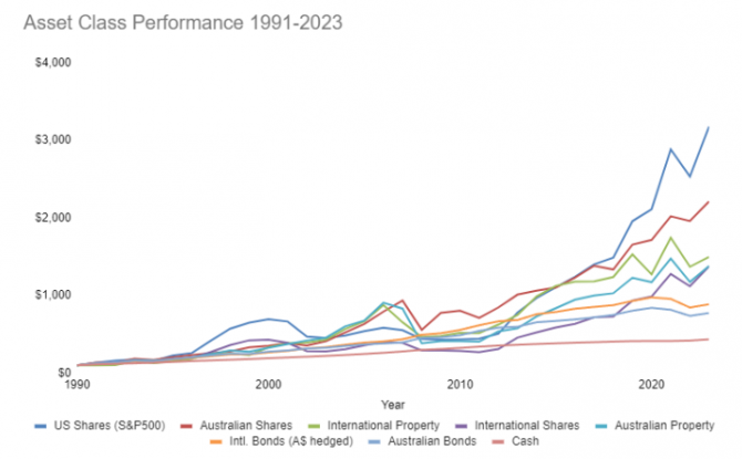The Best Asset Class, The Hardest Journey - Strawman Blog