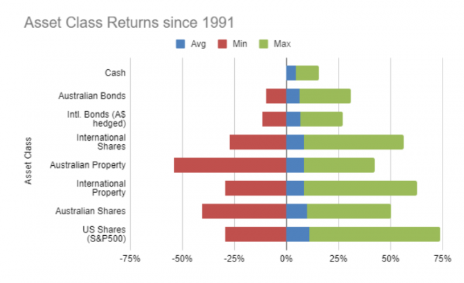 The Best Asset Class, The Hardest Journey - Strawman Blog
