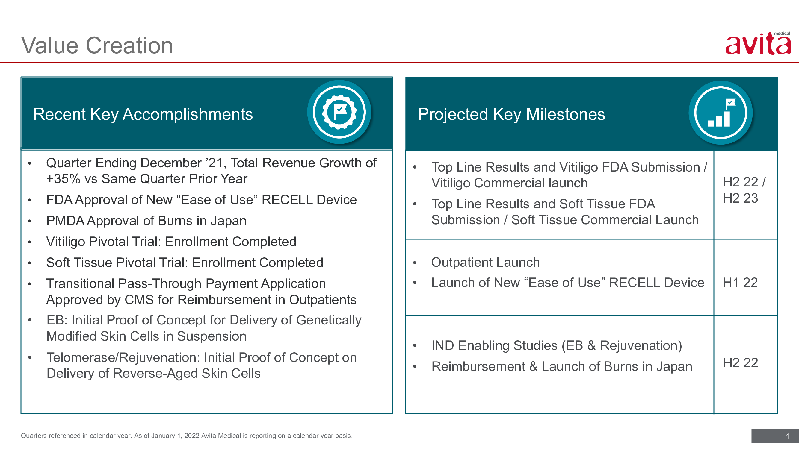 AVH - AVITA Medical, Inc. - Strawman: ASX share price, valuation ...