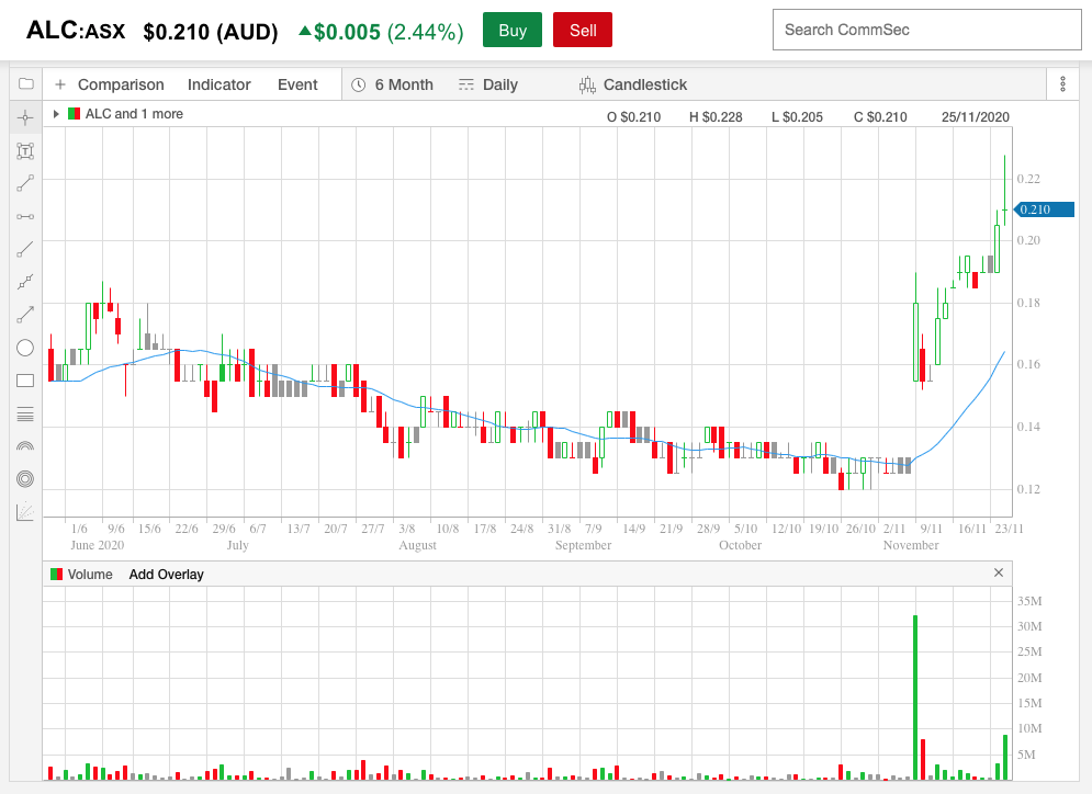 ALC - Alcidion Group Limited - Strawman: ASX share price, valuation ...